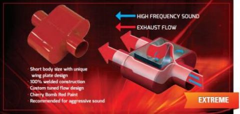 Cherry Bomb Extreme, Glasspack, Vortex, M80: What's Loudest