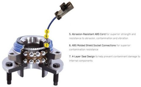 Detroit Axle vs Moog: In-Depth Suspension Parts Comparison